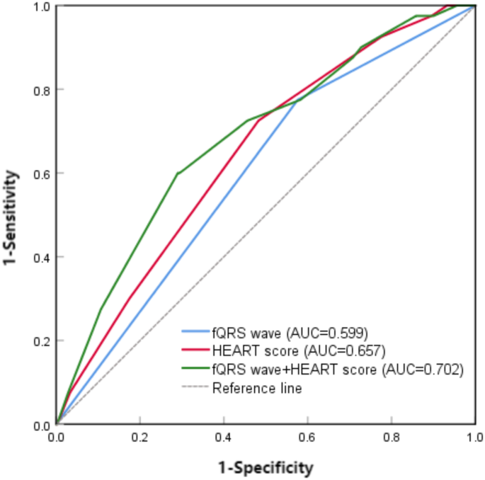 Prediction of new onset atrial fibrillation in acute myocardial ...