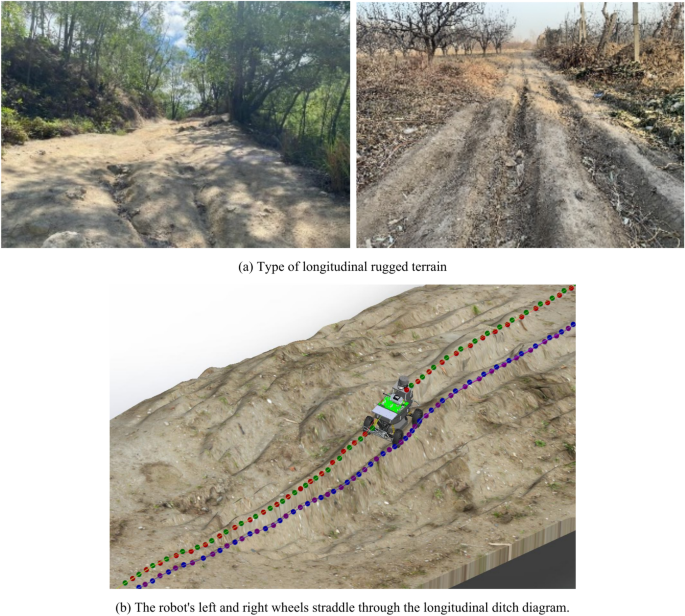 An improved A* algorithm for generating four-track trajectory planning to adapt to longitudinal ...
