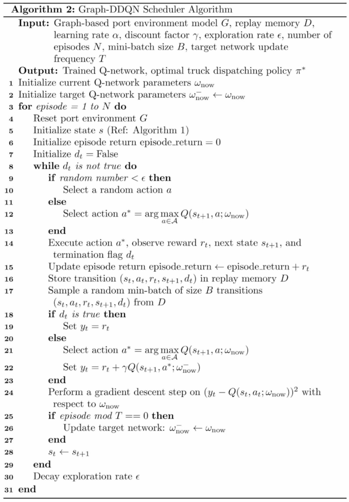 Collaborative optimization of truck scheduling in container terminals using graph theory and ...