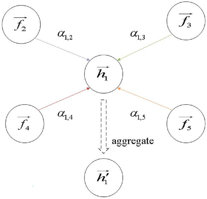 Joint event extraction model based on dynamic attention matching and graph attention networks ...