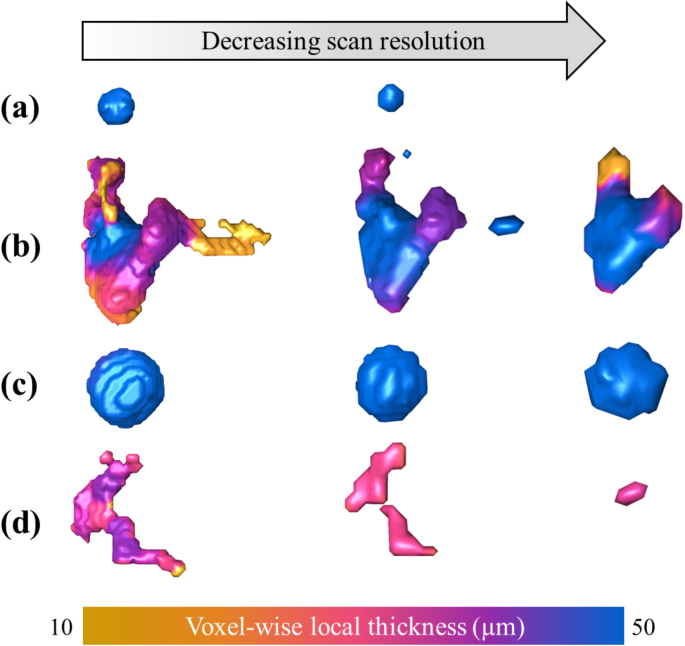 Non-destructive detection of critical defects in additive manufacturing ...