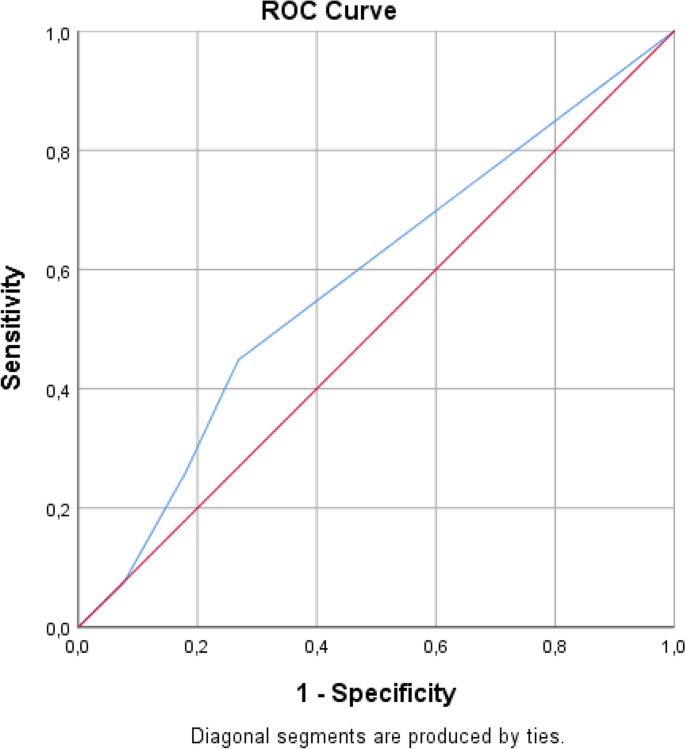 Predictive value of scoring systems for stone free status and ...