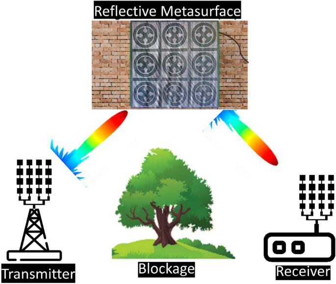 Highly compact dual-band frequency selective surface for path-loss and ...