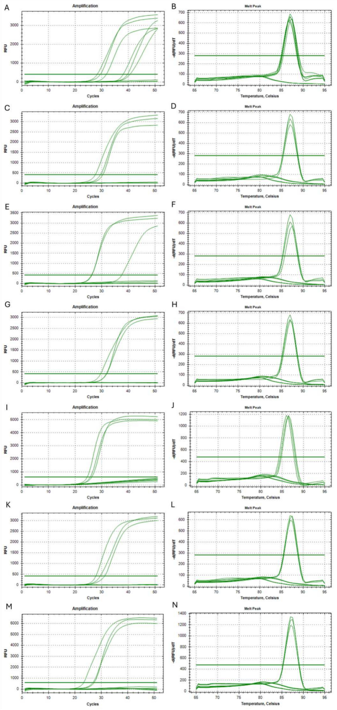 A new approach for the detection of genetic alterations utilizing ...