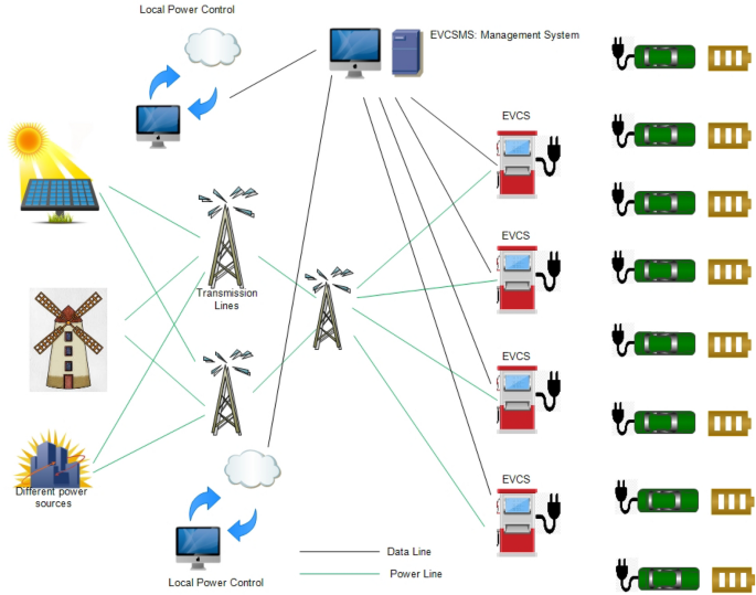 Transfer learning for securing electric vehicle charging infrastructure ...
