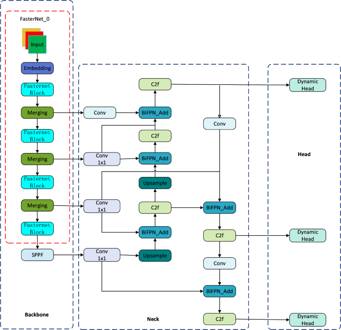 Lightweight obstacle detection for unmanned mining trucks in open-pit mines | Scientific Reports