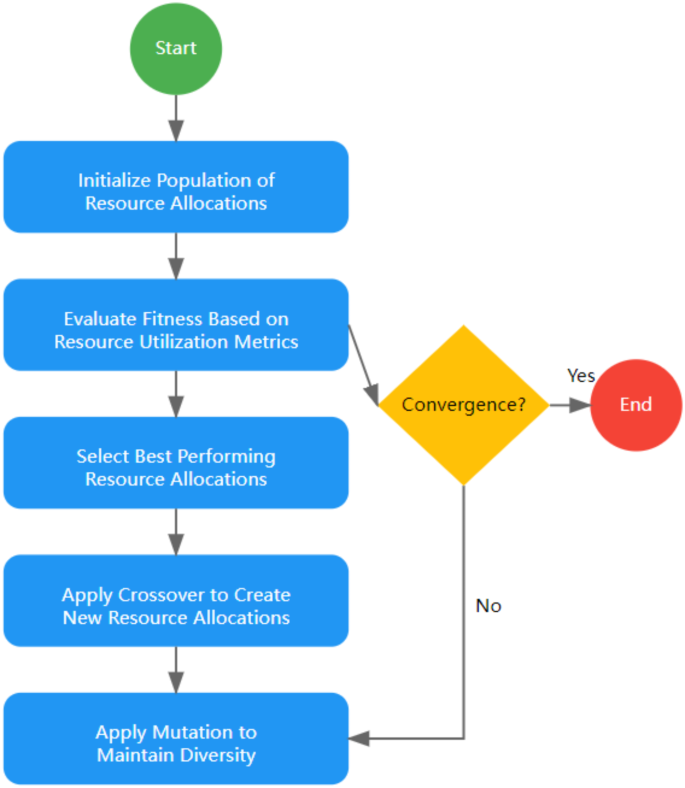 AI optimization algorithms enhance higher education management and personalized teaching through ...