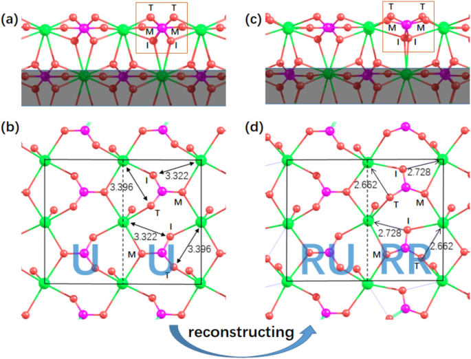 Formation mechanism of the (2 × 1) reconstruction of calcite (104 ...