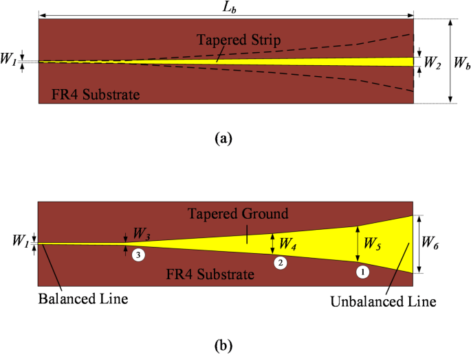 EBG-backed ultrawideband circularly polarized Archimedean spiral antenna scheme for IoT ...