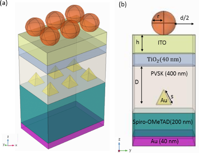 Synergistic effects of SiO2 and Au nanostructures for enhanced ...