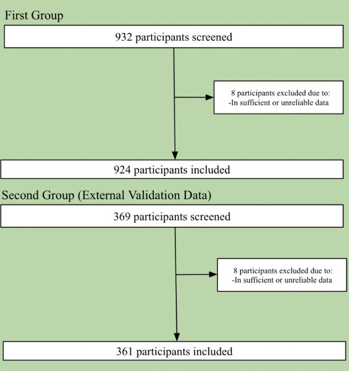 Machine learning based identification of suicidal ideation using non-suicidal predictors in a ...