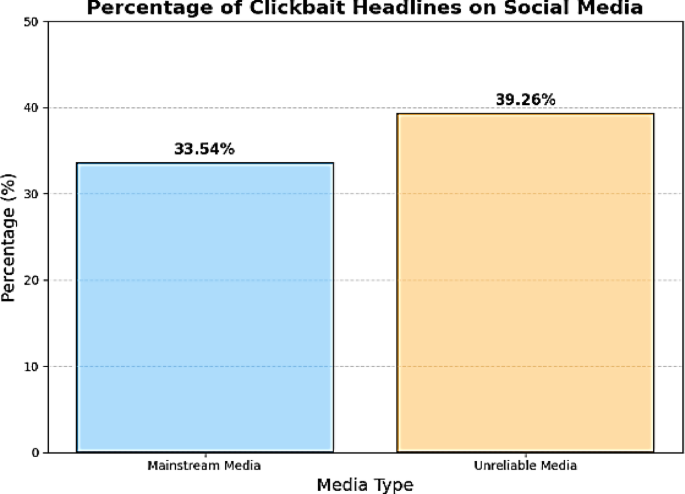 Deep learning and sentence embeddings for detection of clickbait news ...