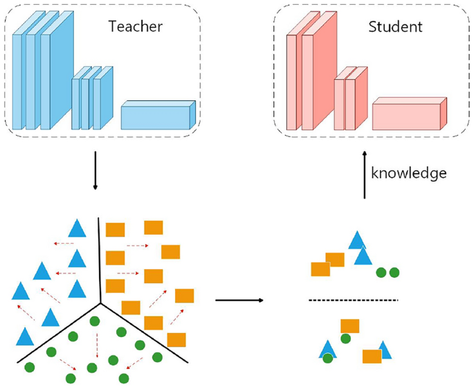 A contrast enhanced representation normalization approach to knowledge ...