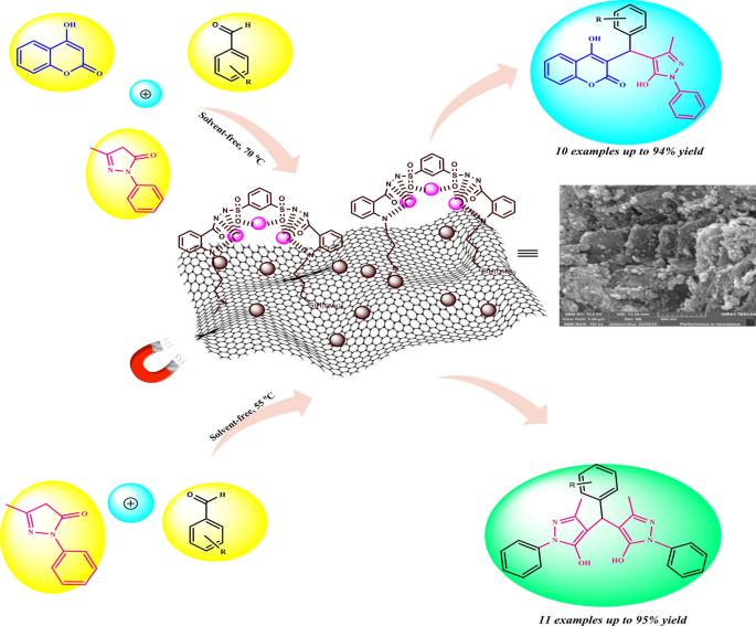Novel modified magnetic graphene oxide as an efficient and green ...