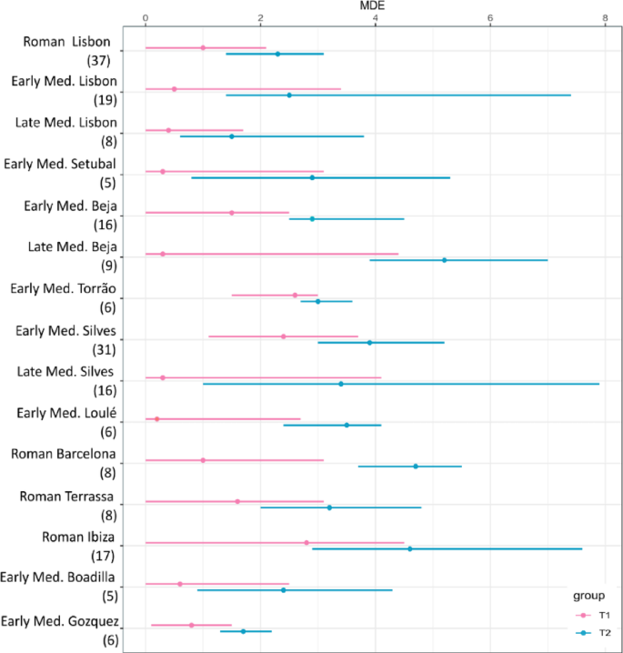 Child-mother relationships and childhood dietary patterns in the Iberian Peninsula uncovered by ...