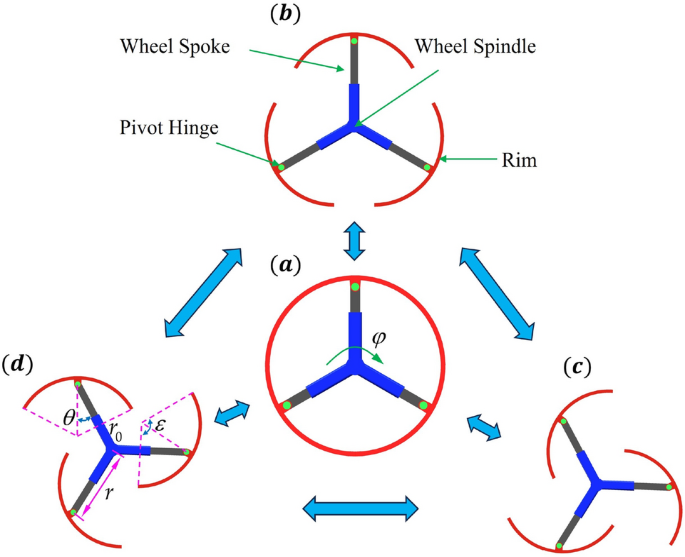 RWD-DOF: a dual-degree-of-freedom reconfigurable wheel design for ...