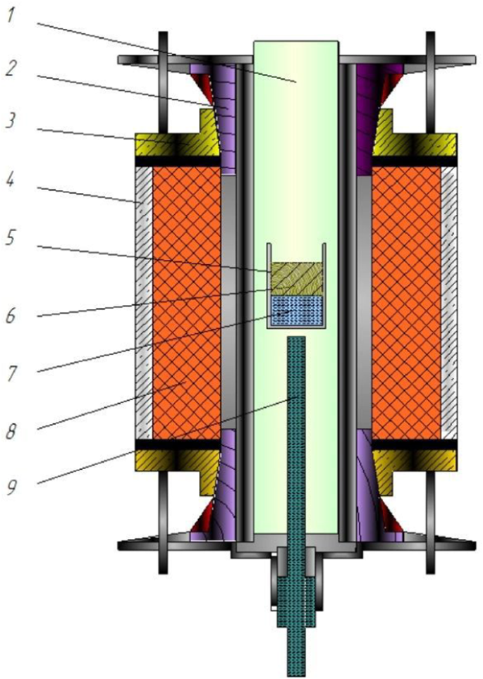 Physicochemical characteristics of ferroalloys of the Cr–C–Si–Fe system ...
