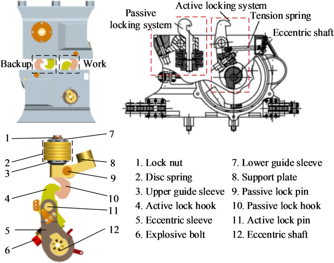 Theoretical and experimental research on long life prediction of the ...
