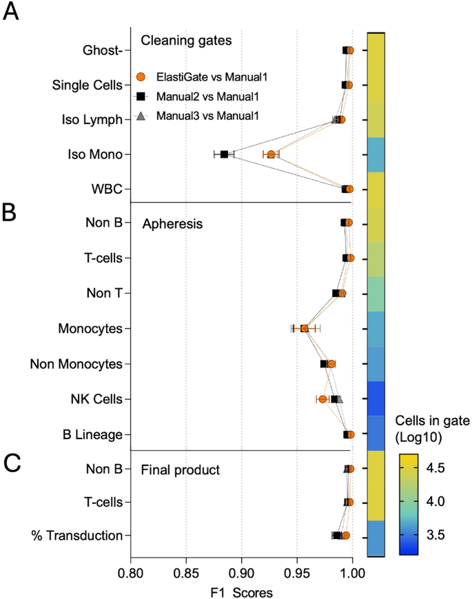 Automation of flow cytometry data analysis with elastic image registration | Scientific Reports