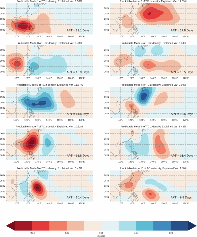 Predictability of tropical cyclone track density in S2S reforecast ...