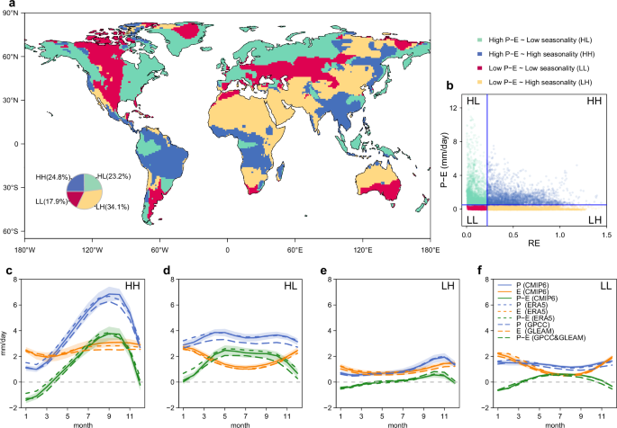 Multifaceted changes in water availability with a warmer climate | npj ...