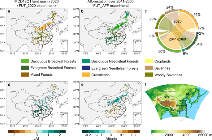 Weakened future surface warming in China due to national planned ...