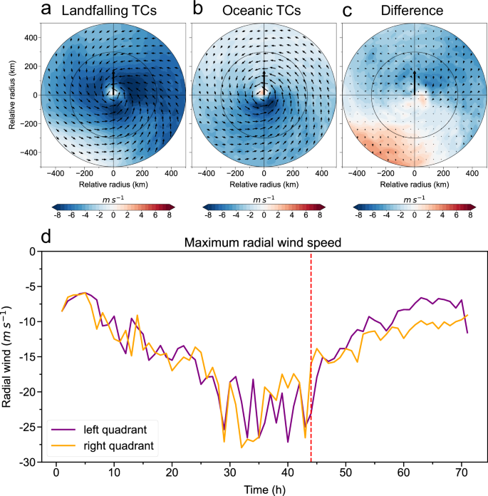 How different is tropical cyclone precipitation over land and ocean ...