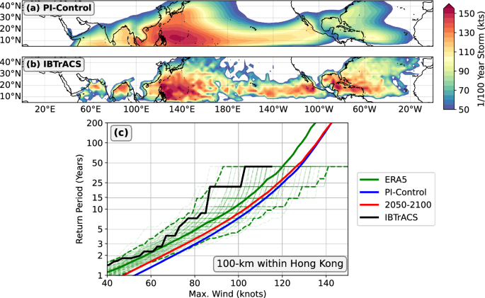 The response of tropical cyclone hazard to natural and forced patterns of warming | npj Climate ...