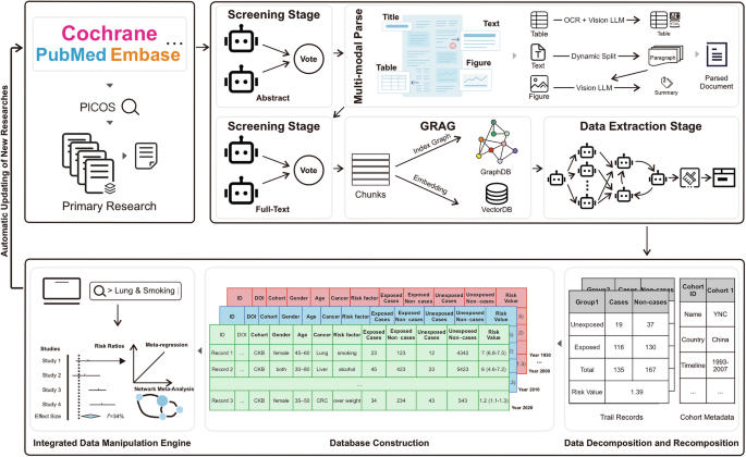 CanRisk-DB: an artificial intelligence-driven comprehensive database of ...