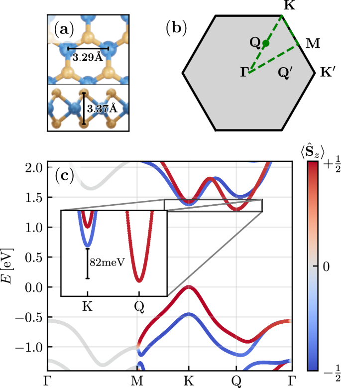 Beyond the K-valley: exploring unique trion states in indirect band gap ...