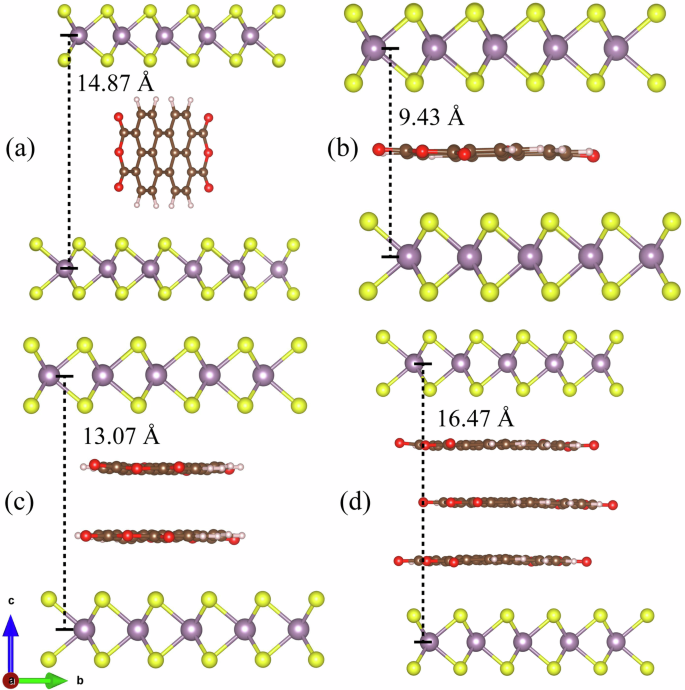 Ab initio elucidation of PTCDA intercalation mechanism in MoS2 bilayer ...