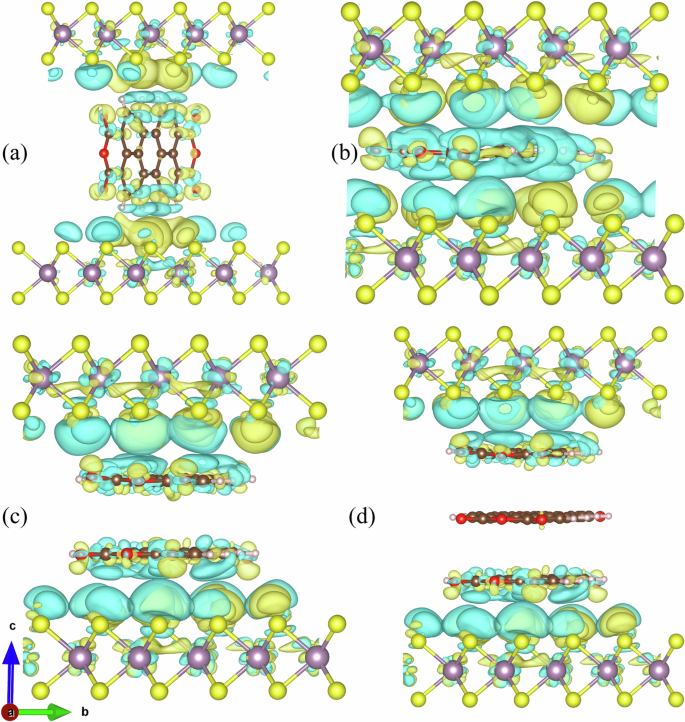Ab initio elucidation of PTCDA intercalation mechanism in MoS2 bilayer ...