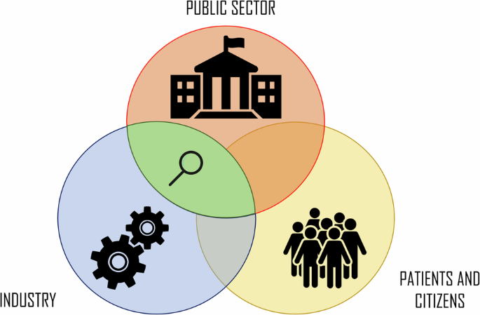 A scoping review of ethical aspects of public-private partnerships in ...