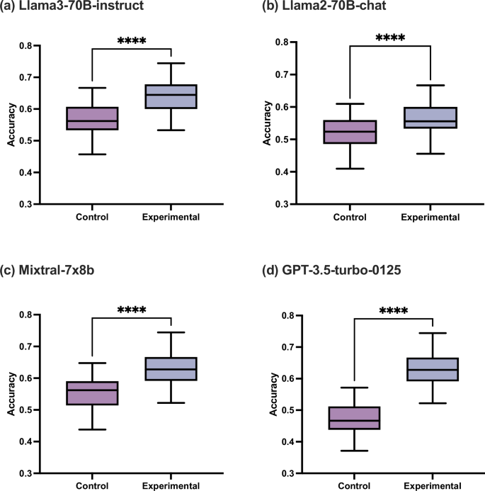 Leveraging long context in retrieval augmented language models for medical question answering ...