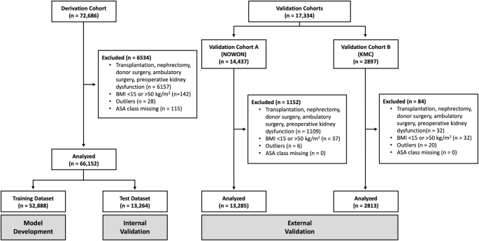 Multicenter validation of a scalable, interpretable, multitask ...