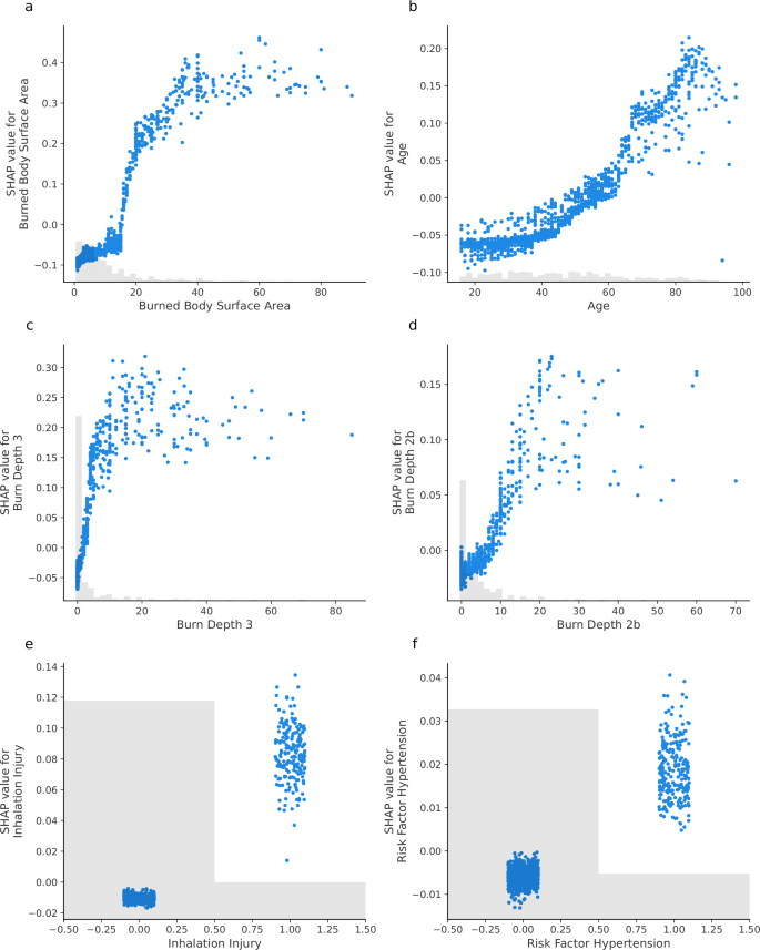 Streamlined machine learning model for early sepsis risk prediction in ...