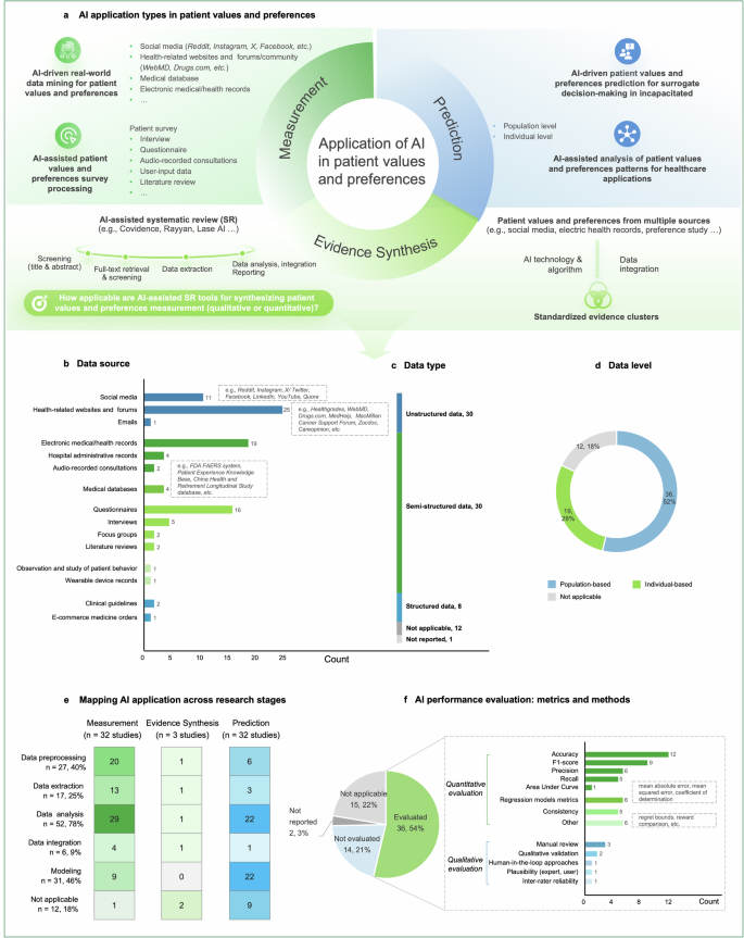 Application of artificial intelligence to measure and predict patient ...