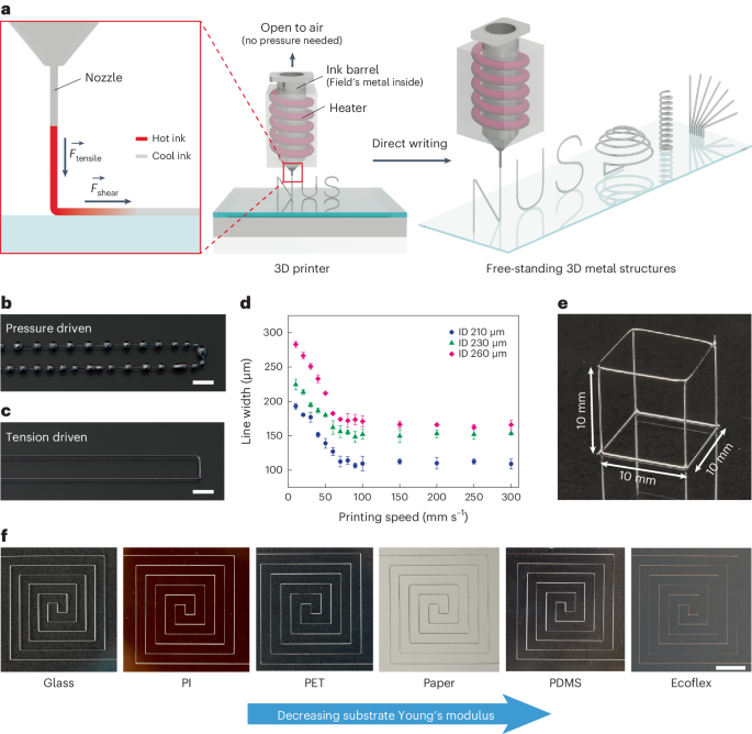 Tension-driven three-dimensional printing of free-standing Field’s ...