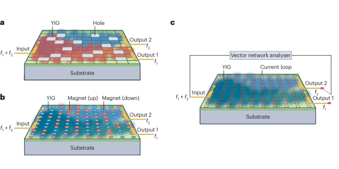 Fast magnonic device development with inverse design | Nature Electronics