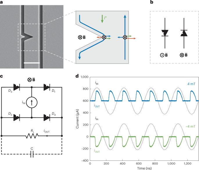 A superconducting full-wave bridge rectifier | Nature Electronics