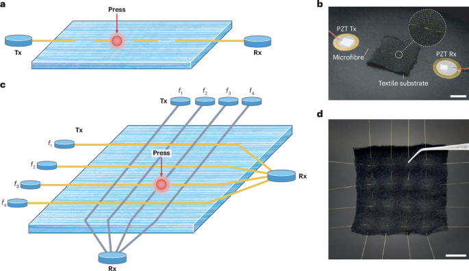 Glass microfibres guide acoustic waves in textiles | Nature Electronics