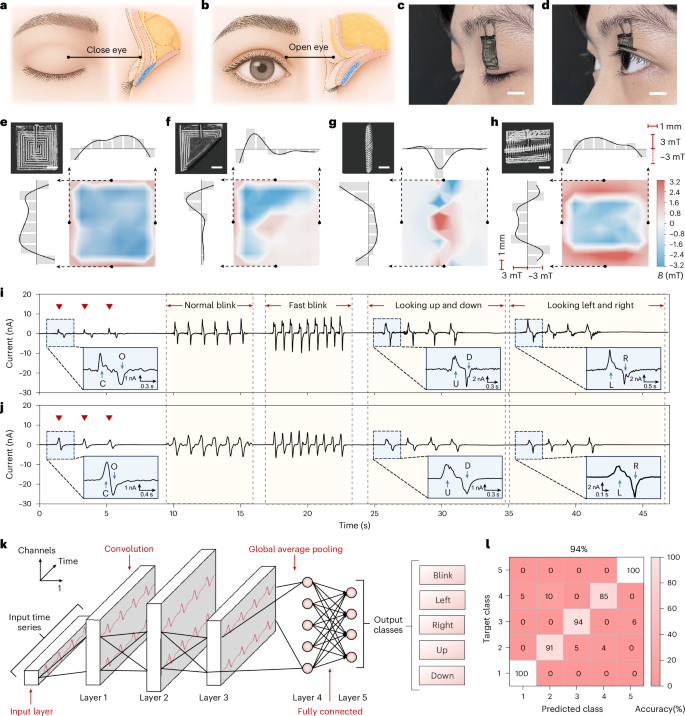 A soft magnetoelastic sensor to decode levels of fatigue | Nature ...