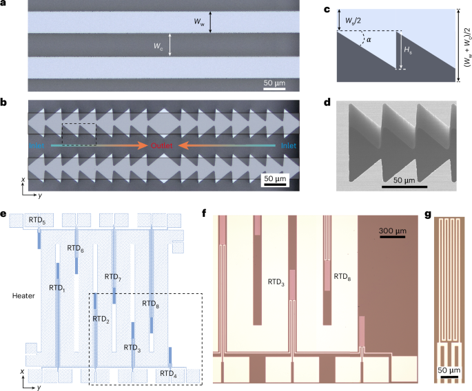 Jet-enhanced manifold microchannels for cooling electronics up to a ...