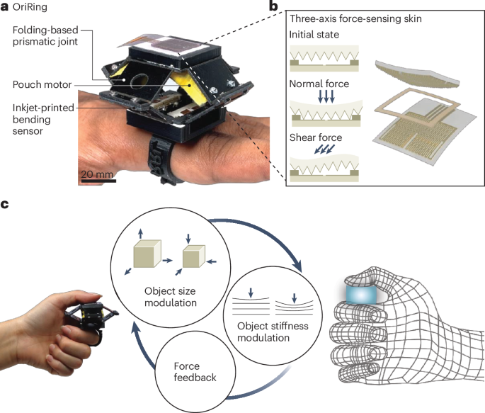 Haptic feedback that rings true | Nature Electronics