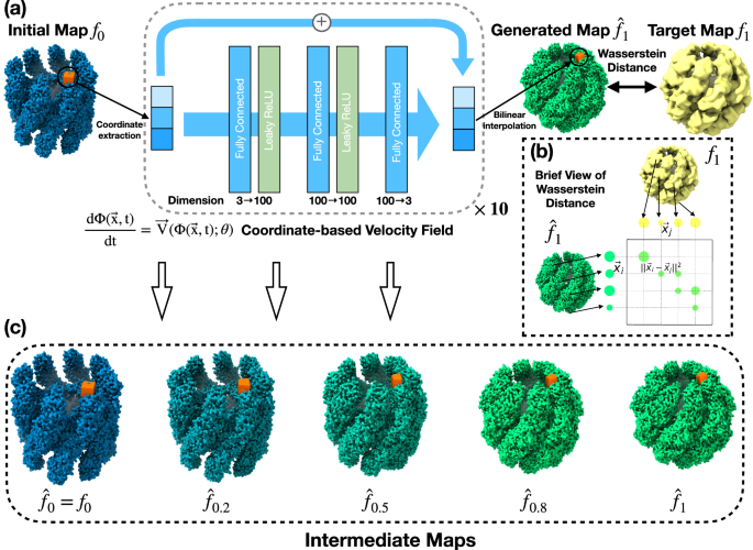CryoTRANS: predicting high-resolution maps of rare conformations from ...