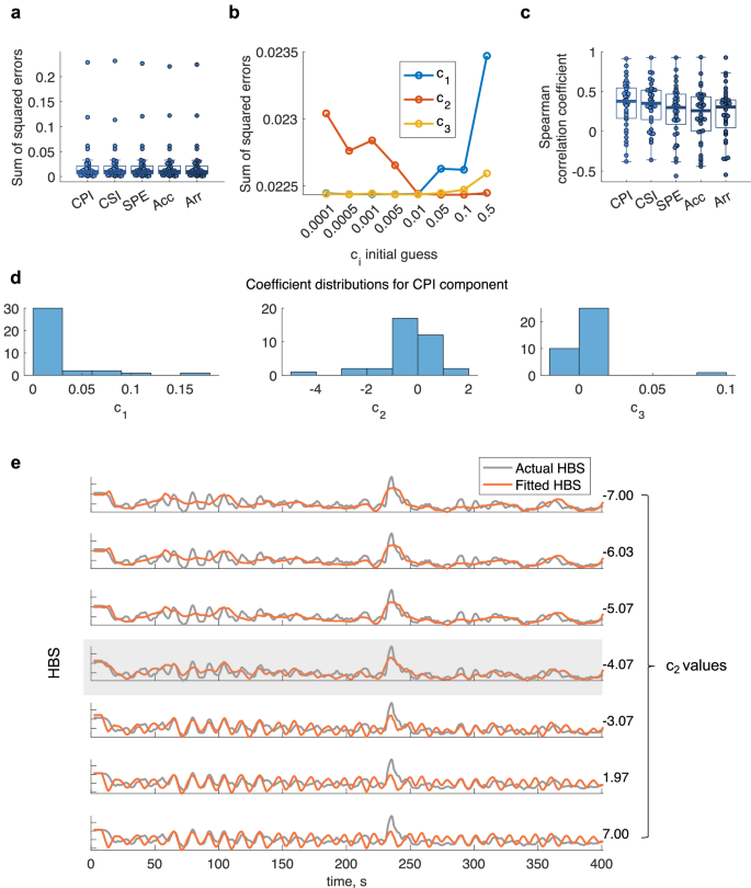 Cardiac-vagal rhythm echoes on the heartbeat’s mechanosensory imprint ...
