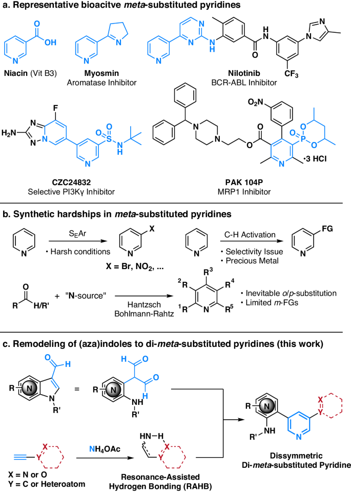 Unveiled reactivity of masked diformylmethane with enamines forming resonance-assisted hydrogen ...
