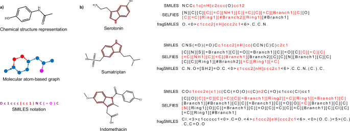 fragSMILES as a chemical string notation for advanced fragment and ...