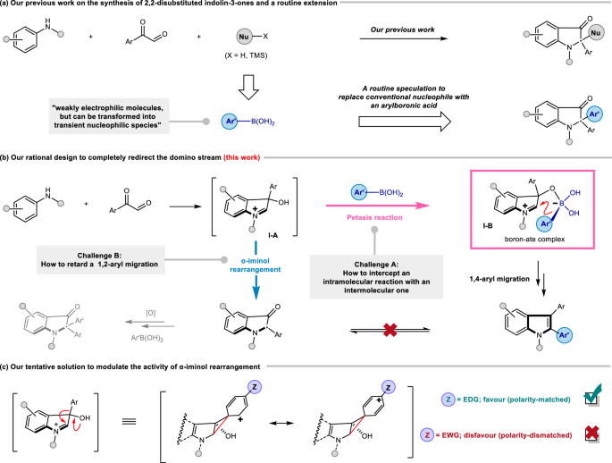 Intercepting an avoided α-iminol rearrangement with a Petasis reaction ...