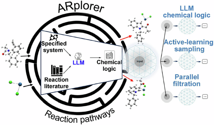Large language model guided automated reaction pathway exploration | Communications Chemistry